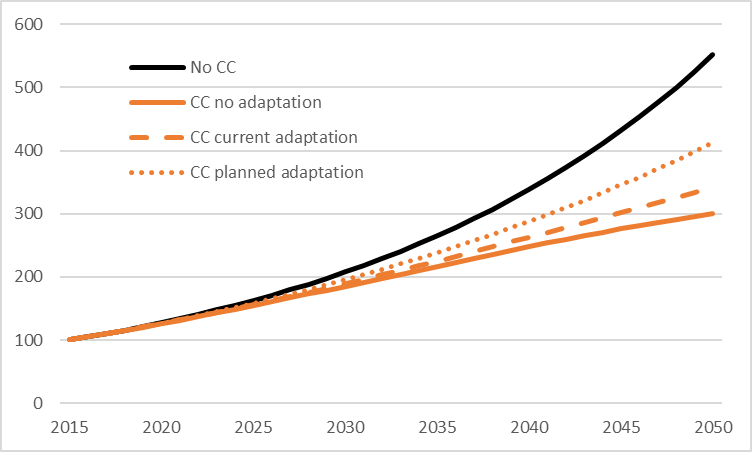 Adaptation Gap – CLIMATE SCRUTINY